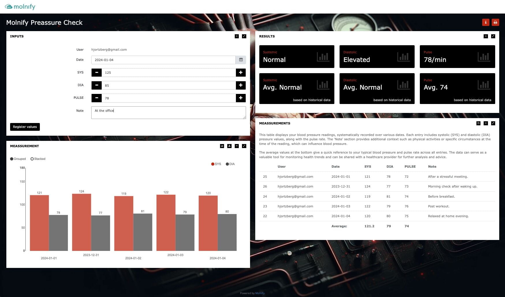 Track Your Health with Molnify’s No-Code App - Molnify