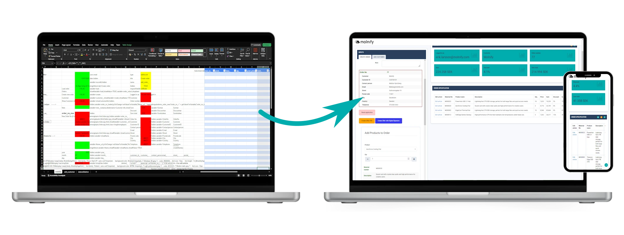 Profit Margin & Pricing Calculators - Molnify