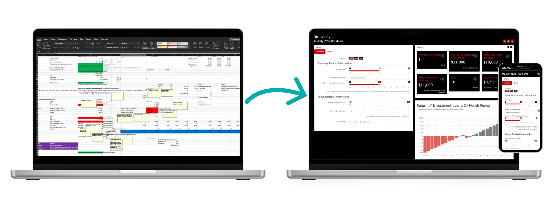 ROI Models with Molnify: Automate and Communicate Your Value - Molnify